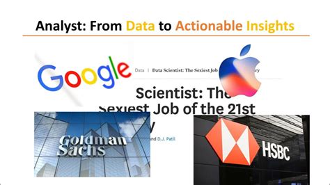 Learn Python Data Analysis From Beginner To Advanced Learn Science Youtube