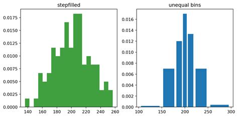 Python In Quarto