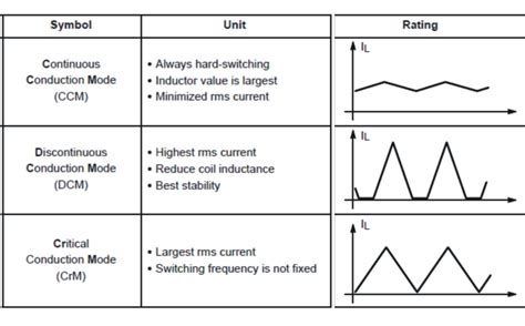 Power Factor Correction PFC Circuit Tutorial