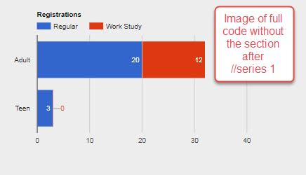 Label Values And Total In Google Visualization Stacked Bar Chart Stack Overflow