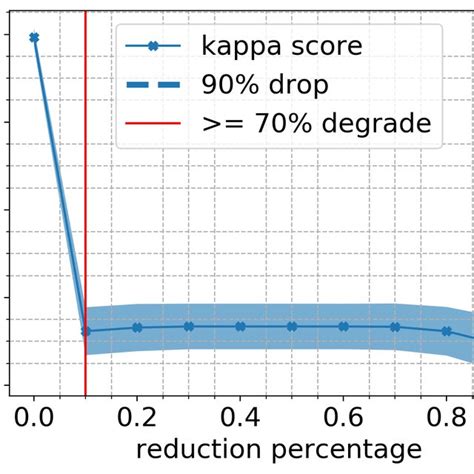 Prediction Of Trained Bayesian Networks On Salinas Dataset A