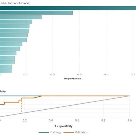 gradient boosting variable importance and roc plots download