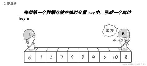手撕 快速排序 ＞c语言实现 图解 图解快速排序双指针法 csdn博客