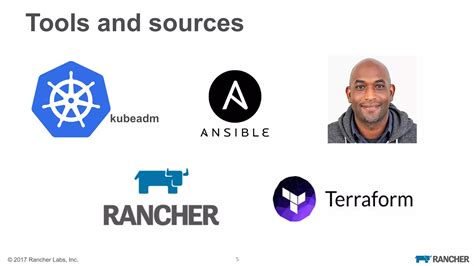 Fully Automated Kubernetes Deployment And Management Ppt