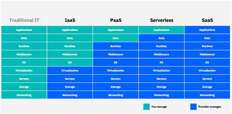Cloud Computing Assignment A Literature Review On Digital Disruption