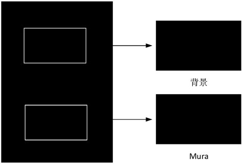 mura defect detection method based on lstm model eureka patsnap