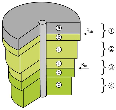 Model Design And Applied Methodology In Geothermal Simulations In Very Low Enthalpy For Big Data