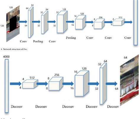 figure 1 from a context based multi scale discriminant model for