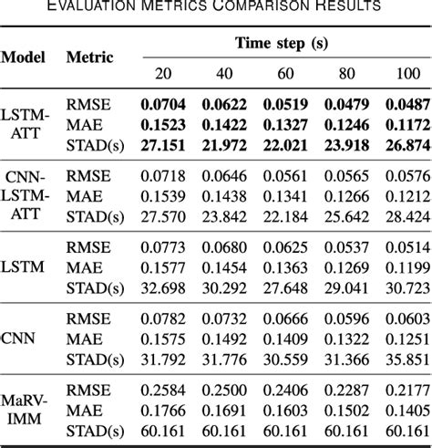 Table I From Lateral Maneuver Discrimination For Hypersonic Glide Vehicles A Hybrid Approach