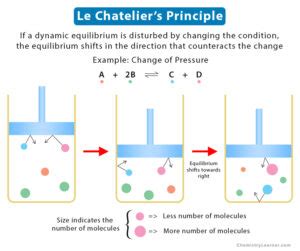 Le Chateliers Principle Statement And Example