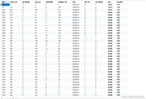 通过ajax异步交互实现echarts绘图 并附带疫情数据可视化项目。 echarts ajax csdn博客
