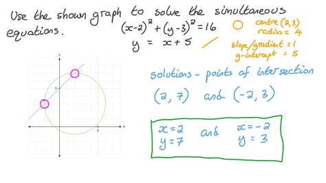 how do you solve a circle equation tessshebaylo