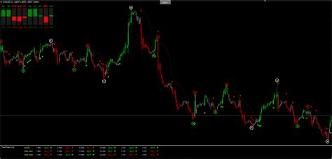 Intelligent Mt4 Trend Indicator Free Download Forexcracked