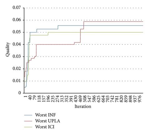 Efficiency Of The Algorithm In Real Instances Worst Solution Download Scientific Diagram