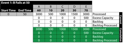 Simple Throughput Analysis Example Reliawiki