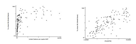 在统计学中为什么要对变量取对数? 知乎 在统计学中为什么要对变量取对数? 知乎