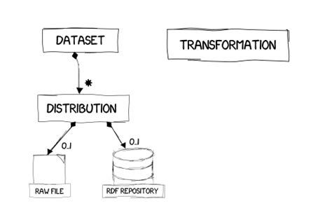 DataGraft API