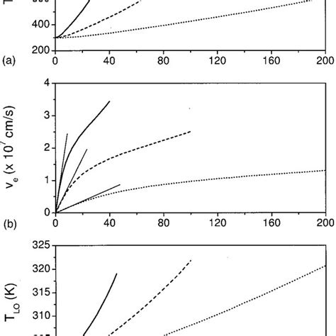The Steady State Values Of A The Electron Quasitemperature B The