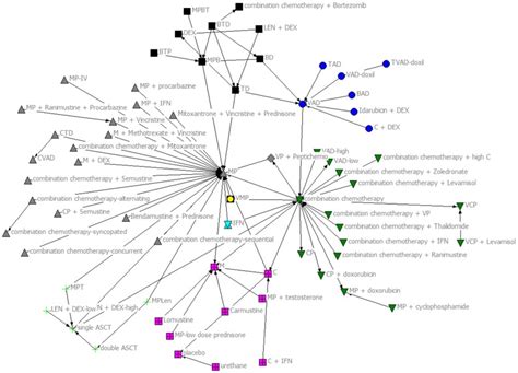 The Algorithm Identified 9 Research Communities That Are Loosely Download Scientific Diagram