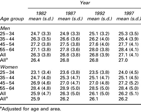 Bmi Chart By Age And Gender Female