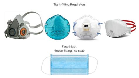 Quickish Guide Respiratory Protective Equipment