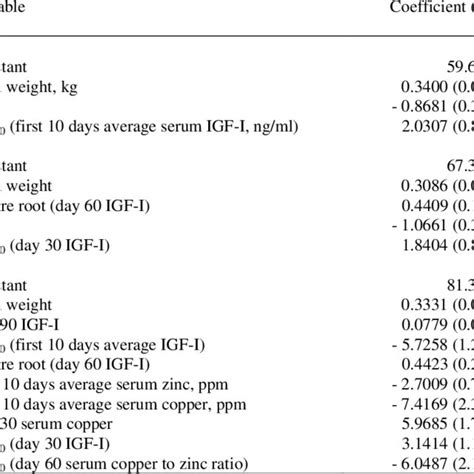summary of the stepwise multiple regression analyses evaluating the