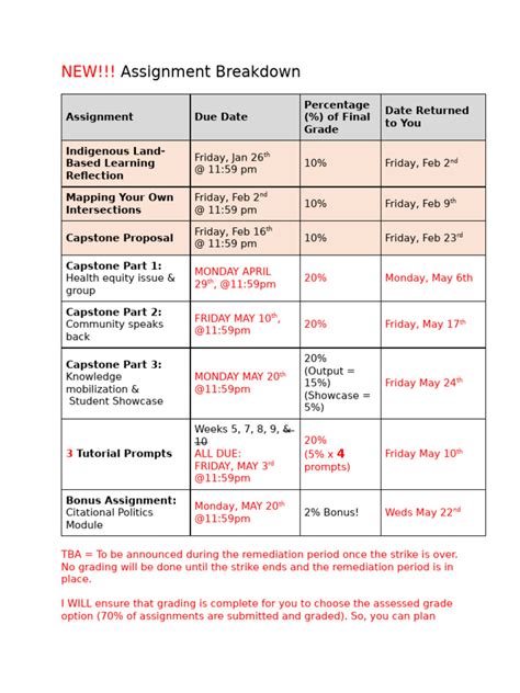 New Assignment Breakdown Hlst1011 Winter 2024 Pdf