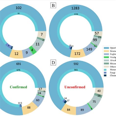 Exon Map Complexity For Each Species Each Box Plot Represents The Download Scientific Diagram