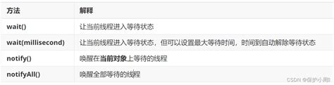 【javaee】wait 和 notify wait notify 标志位 csdn博客