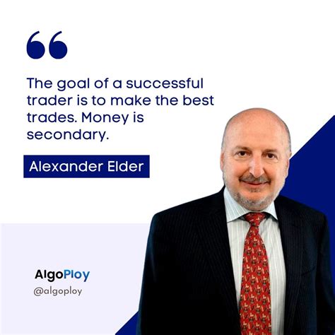 Algorithmic Trading Solutions Algoploy On Linkedin Algoploy Algotrading Tradingmindset