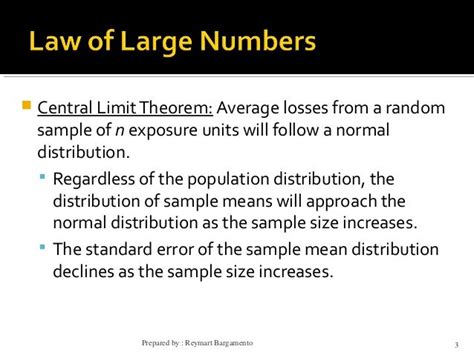 Law Of Large Numbers
