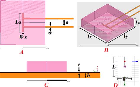 Figure 1 From A 60 Ghz Coplanar Waveguide Fed Slot Coupled Rectangular Dra Design Using The