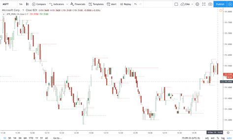 Atrrsrl Indicator For Thinkorswim Usethinkscript Community