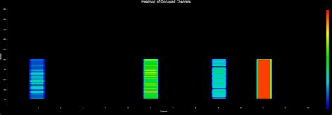 Wifi Surveyor — Rf Spectrum Analyzer And 802 11 Network Discovery Software
