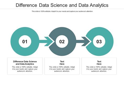 Difference Data Science And Data Analytics Ppt Powerpoint Presentation Pictures Skills Cpb