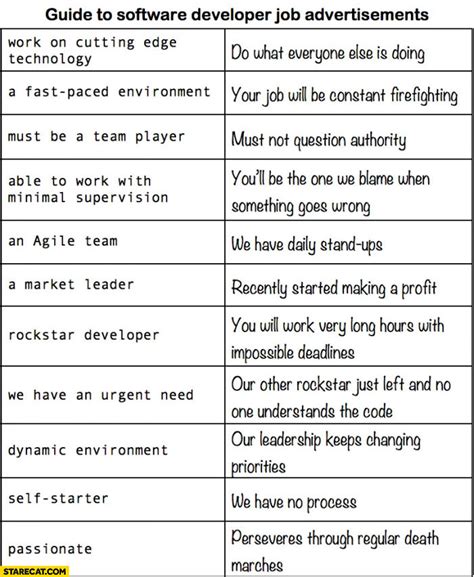 Guide To Software Developer Job Advertisements Explained