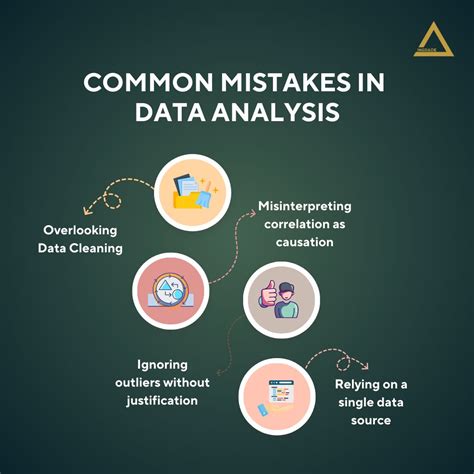 Ingrade On Linkedin Dataanalysis Datascience Analytics Datadriven Ingrade Education