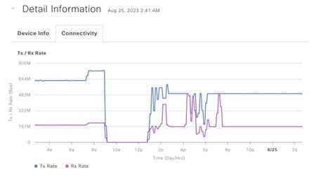 Validated Profile Manufacturing Nonfabric Vertical Cisco