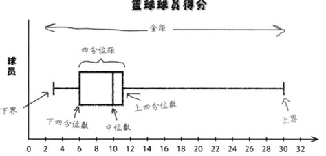 《深入浅出统计学》——分散性与变异性的量度 知乎