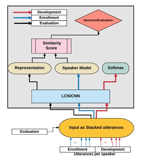 The Cnn Architecture As The Feature Extractor Download Scientific