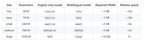 Openai Whisper New Model Large V3 Just Released And Amazing Ropenai