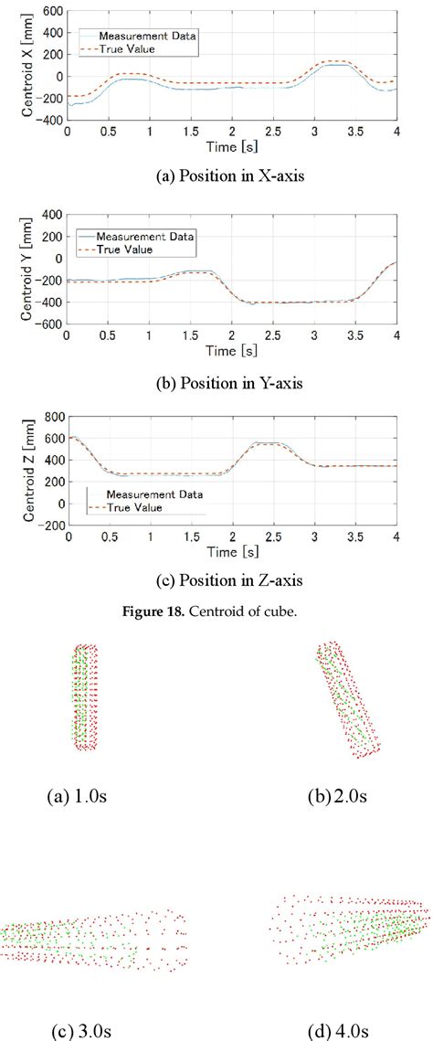 figure 18 from development of an active high speed 3 d vision system