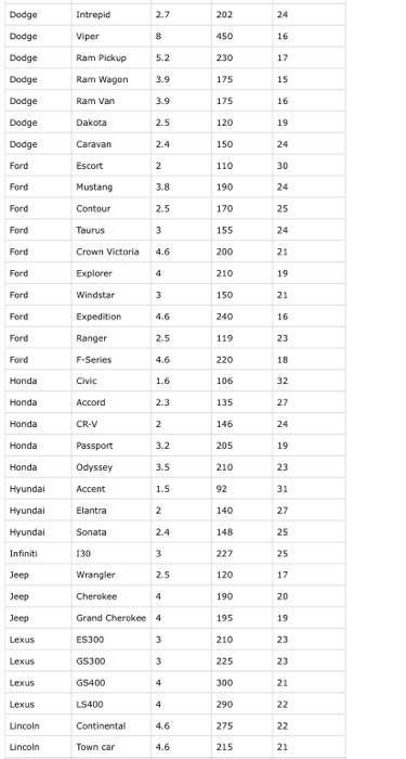 Solved Write A Python Program That Sorts The Numbers In Each