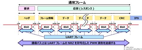 Cxpiclock Extension Peripheral Interfaceとは 株式会社サニー技研 製品サイト