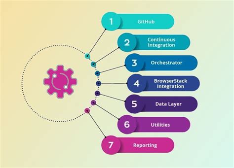 Benefits Of Robot Led Automation Testing