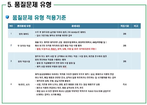 부품 협력사 품질 정상화을 위한 삼진아웃제도 시행안 크몽