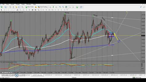 Forex Trading For Beginners Youtube