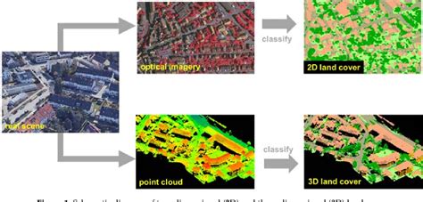 Figure 1 From Three Dimensional Urban Land Cover Classification By Prior Level Fusion Of Lidar