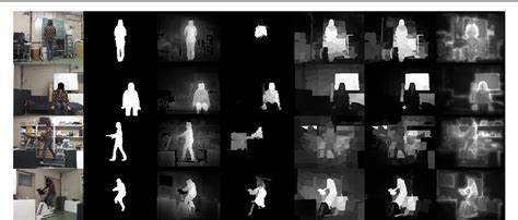 An Integration Of Bottom Up And Top Down Salient Cues On Rgb D Data