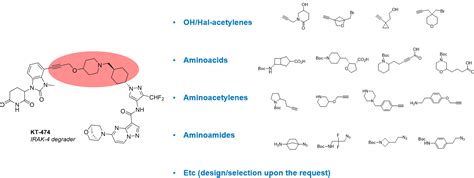Linkers For Linkerology Enamine